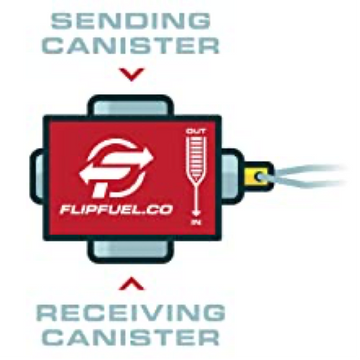 FlipFuel Instructions | How does it work? – FlipFuel®